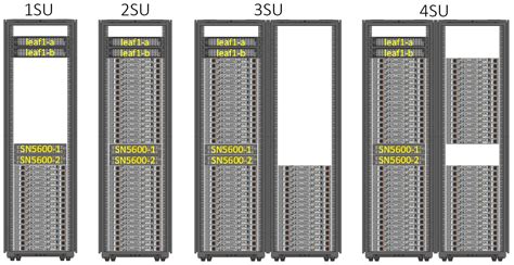 scalability guidelines dell powerscale storage reference architecture