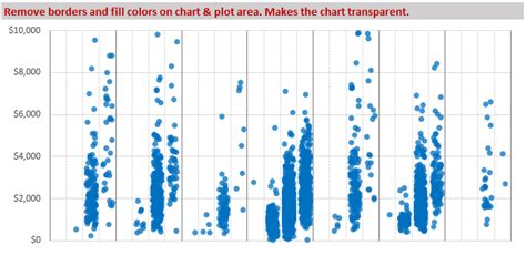 Awesome Chart To Visualize Salary Increases For 3500 People Tutorial