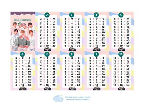 Este Documento Presenta Las Tablas De Multiplicar Del 2 Al 10