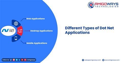 Best Dot Net Application Development Company Amigoways