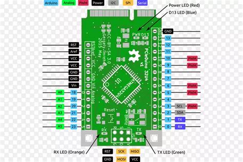 微控制器、电子工程、电子元器件、电气网络、电子微控制器和物联网晚报png图片素材下载图片编号4793275 Png素材网