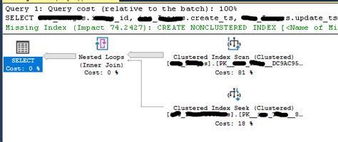 Sql Server Why Is The Query In Etl Via Ssis Slow But Via A Local