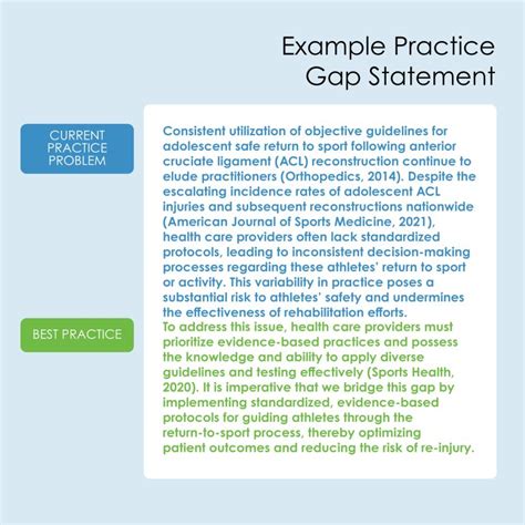 Professional Practice Gaps Your Roadmap For Quality Educational Offerings Board Of