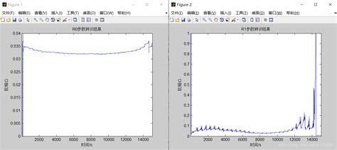 电池soc仿真系列 基于遗忘因子的最小二乘法电池参数辨识（二阶rc） 开始求k k 遗忘因子为0 996 csdn博客