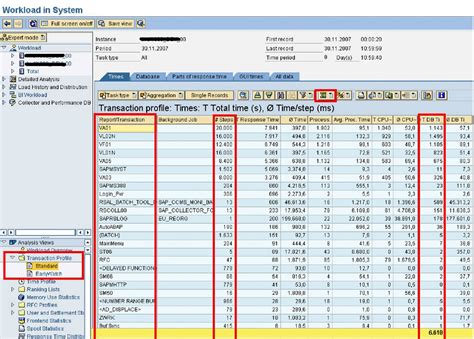 Analyzing And Optimizing Oracle Database Performan Sap Community
