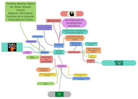 Software Educativo Coggle Diagram Software Educativo Coggle Diagram