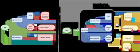 Running Integration Tests In Kubernetes Opensource