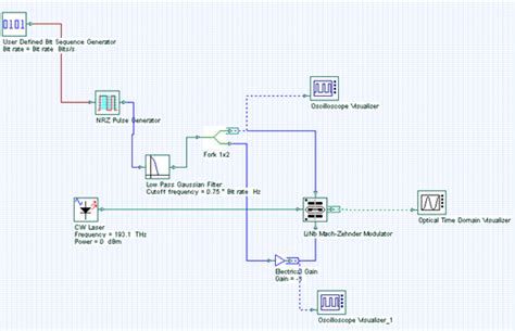 基于optisystem的光发送机的设计和仿真 知乎