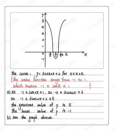 Solved: A curve has equation y=3cos 2x+2 for 0≤ x≤ π (a) State the ...