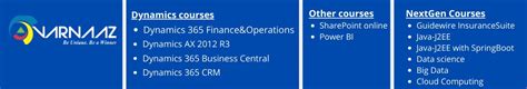 Varnaaz Technologies Pvt Ltd Linkedin