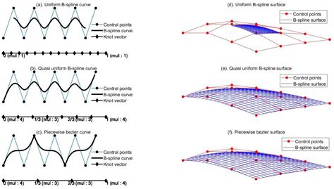 Remote Sensing Free Full Text Oceanic Mesoscale Eddies