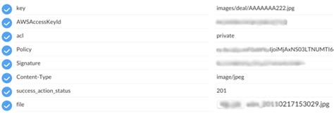 Angularjs Aws Cloudfront Post Request With Signed Cookies Stack