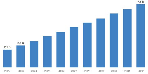 Latest Global Carbon Capture Utilization And Storage
