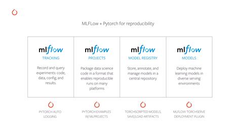 Reproducible Ai Using Pytorch And Mlflow Ppt