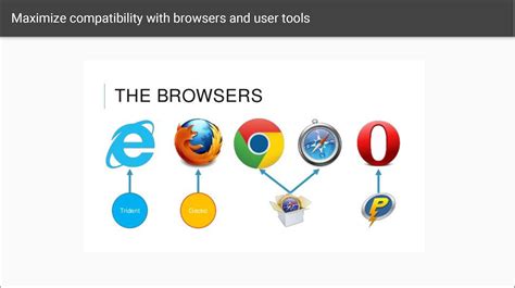 Principles Of Web Accessibility IXD Pratt