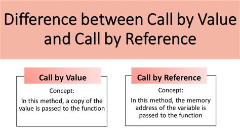 Difference Between Call By Value And Call By Reference Or Address