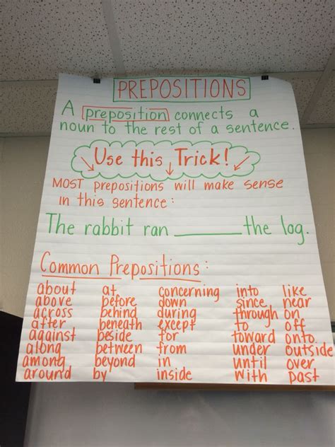 Prepositions Chart