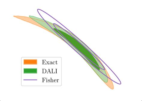 An Example Of The Breakdown Of The Fisher Approximation Figure Shows