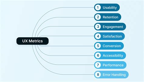 8 User Experience Ux Metrics For Agile Product Team
