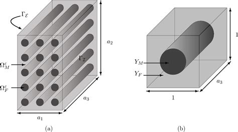 Figure 2 From Homogenization Of A System Of Elastic And Reaction Diffusion Equations Modelling