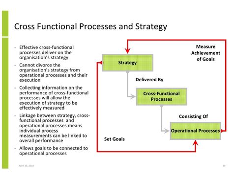 Functional Analysis — коллекция фото и изображений по теме ДзенРус