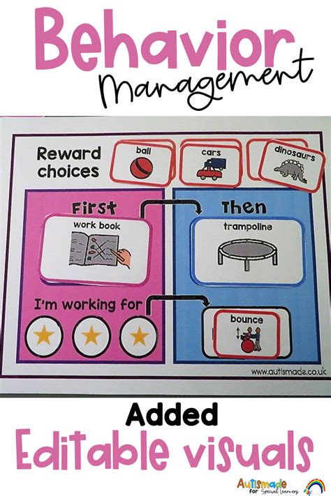 Powerful Reinforcement System Classroom Behavior Management Teaching