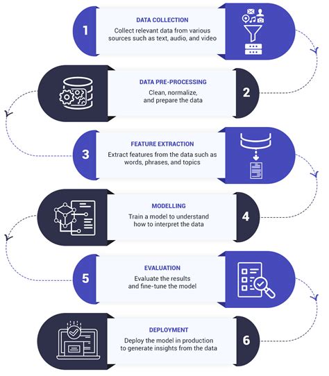What Is Natural Language Processing NLP