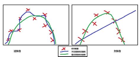 评估分类模型之绘制roc曲线及pc曲线有序多分类roc曲线构建步骤 Csdn博客