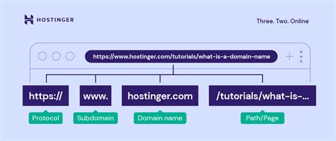 What Is A Url Uniform Resource Locator Explained