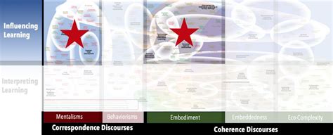 learner centered design discourses on learning in education
