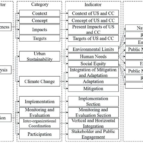 Plan Quality Assessment Framework Download Scientific Diagram