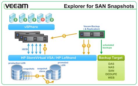 Features Of Veeam Backup And Replication V