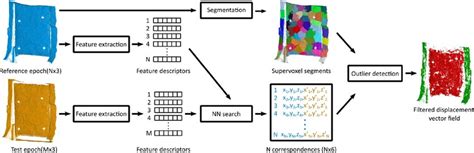 Schematic Representation Of The F S Workflow In The First Step Download Scientific Diagram