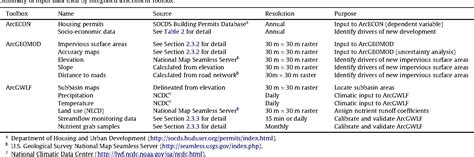 table 1 from an integrated monitoring modeling framework for assessing