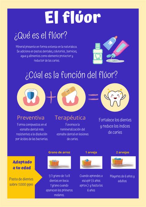 Aprovecha Todos Los Beneficios Del Flúor Bienestar Cósmico