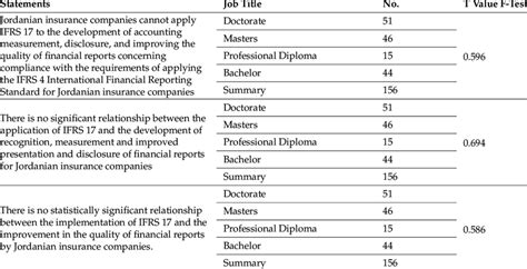 Measuring The Variability Extent Of Agreement And Disagreement In The
