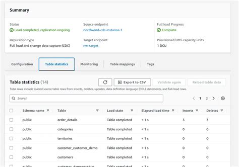 Change Data Capture With AWS DMS Tempered Works Ltd