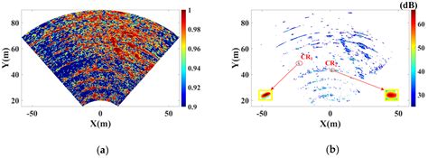 Repositioning Error Compensation In Discontinuous Ground Based Sar
