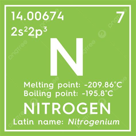 N Element Periodic Table A List Of All The Elements Of The Periodic