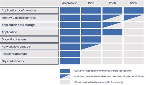 What Is A Vulnerability And Whats Not Making Sense Of Nodejs And
