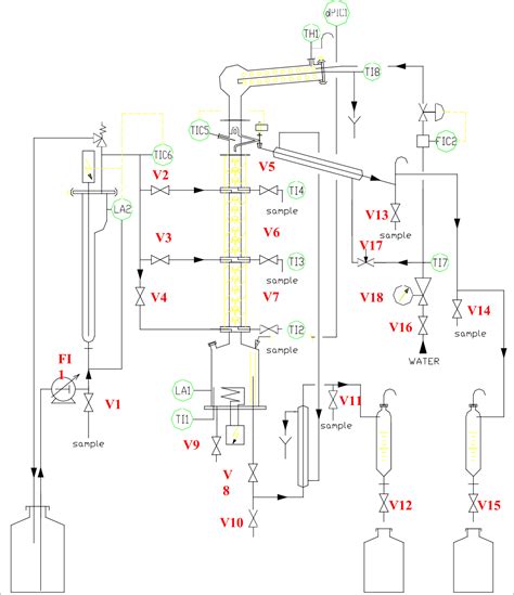 Experiment 9 Distillation Finite Reflux Proctech 2ec3 Lab Manual