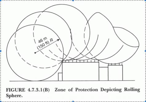It Takes A Lightning Protection System Construction Canada