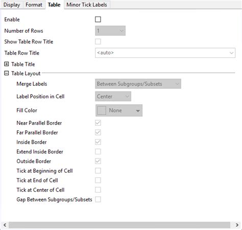 Help Online Origin Help The Tick Labels Tab