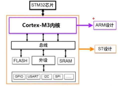 Stm32f103c8t6 介绍 学习笔记 阿里云开发者社区