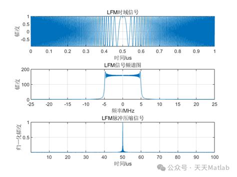 【雷达】sar间歇采样转发干扰 直接转发和间接转发 matlab仿真 isrj matlab csdn博客