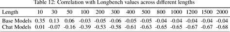 table 12 from is your llm outdated evaluating llms at temporal