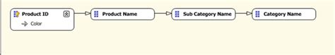 Ssas Dimension Hierarchies Jayanth Kurup Sql Guy
