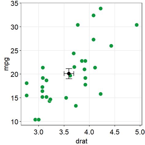 chapter 3 basics of ggplot2 and correlation plot visualizing data for publications using smplot2