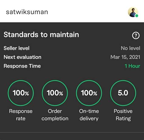 Satwik Suman On Linkedin Contentwriting Project Freelance
