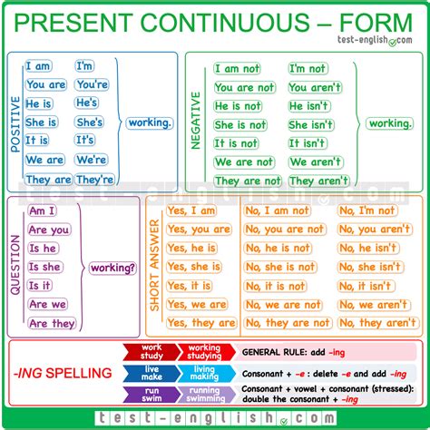 Present Simple Or Present Continuous English Grammar